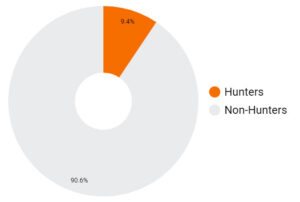 Hunting In Nebraska - Where & What To Hunt | Wing It