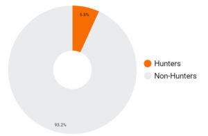 Hunting In Iowa - What & Where To Hunt | Wing It