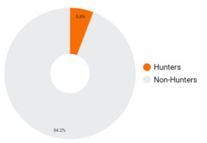 Hunting In New Hampshire - Where & What To Hunt | Wing It