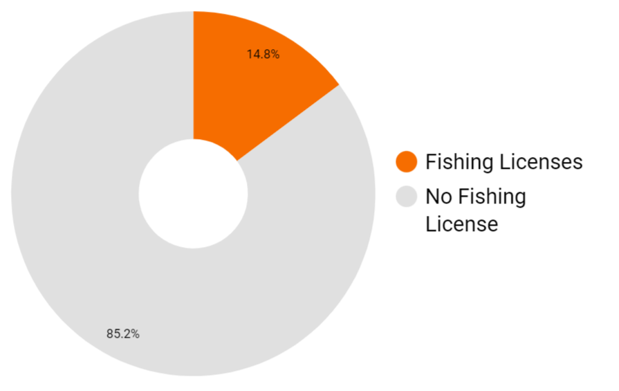 Freshwater Fishing In Oregon - Best Public & Private Land | Wing It
